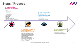 Analytical wizards patient_claims_analytics linkedin | PPT