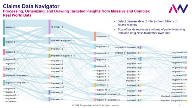 Analytical wizards patient_claims_analytics linkedin | PPT