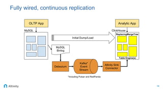 Building an Analytic Extension to MySQL with ClickHouse and Open Source | PPT