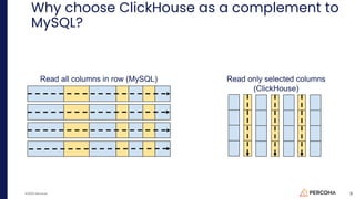 Building an Analytic Extension to MySQL with ClickHouse and Open Source | PPT