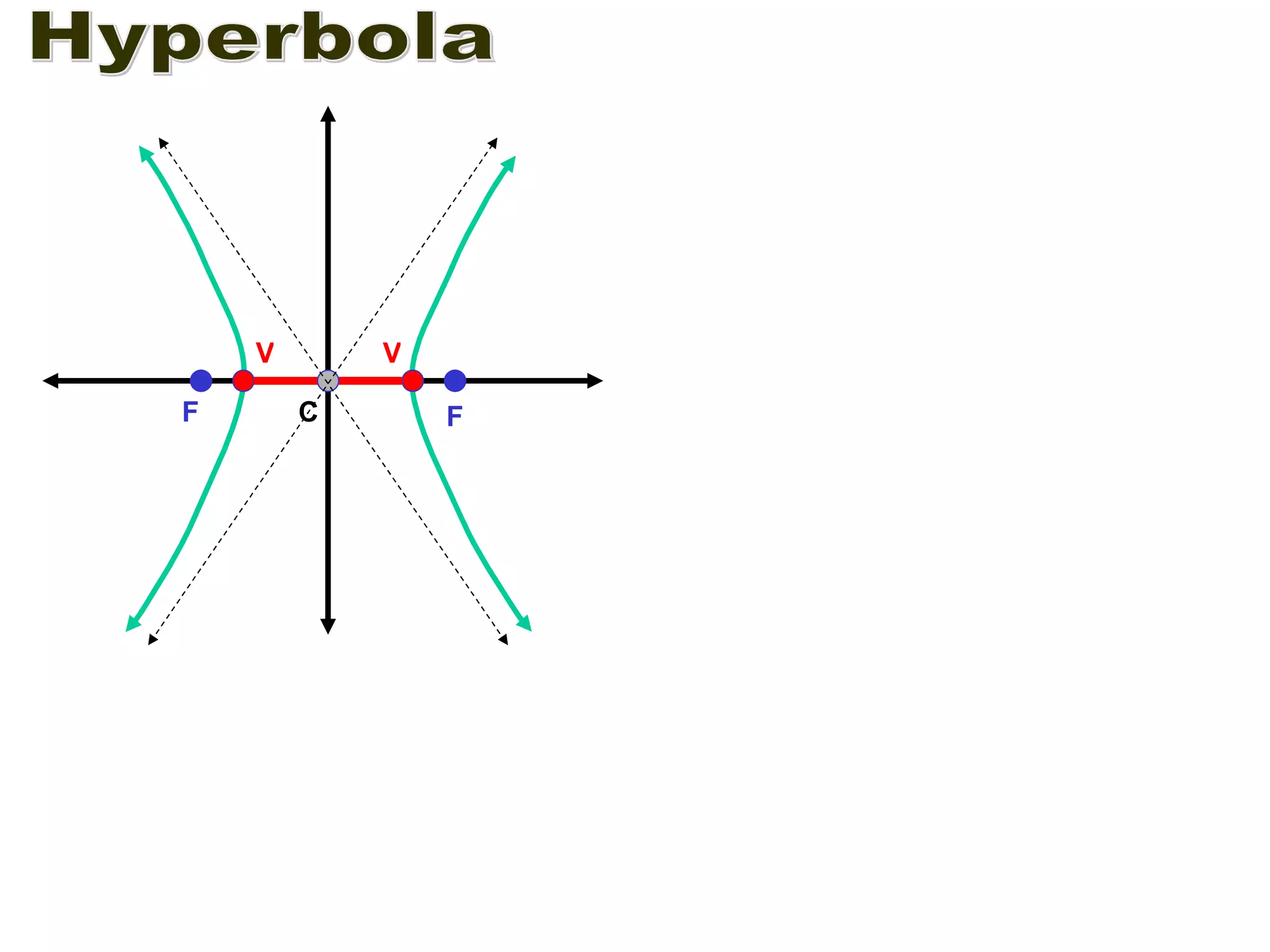 Analytic geometry hyperbola | PPT | Physics | Science