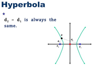 Analytic geometry hyperbola | PPT