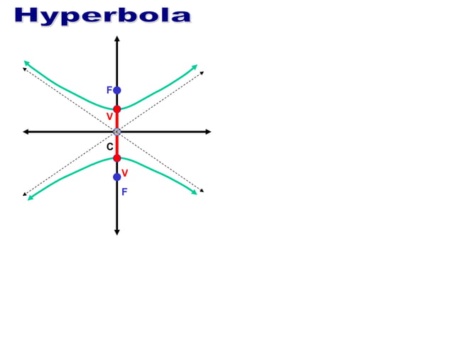 Analytic geometry hyperbola | PPT | Physics | Science