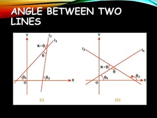 Basic Analytical Geometry | PPT
