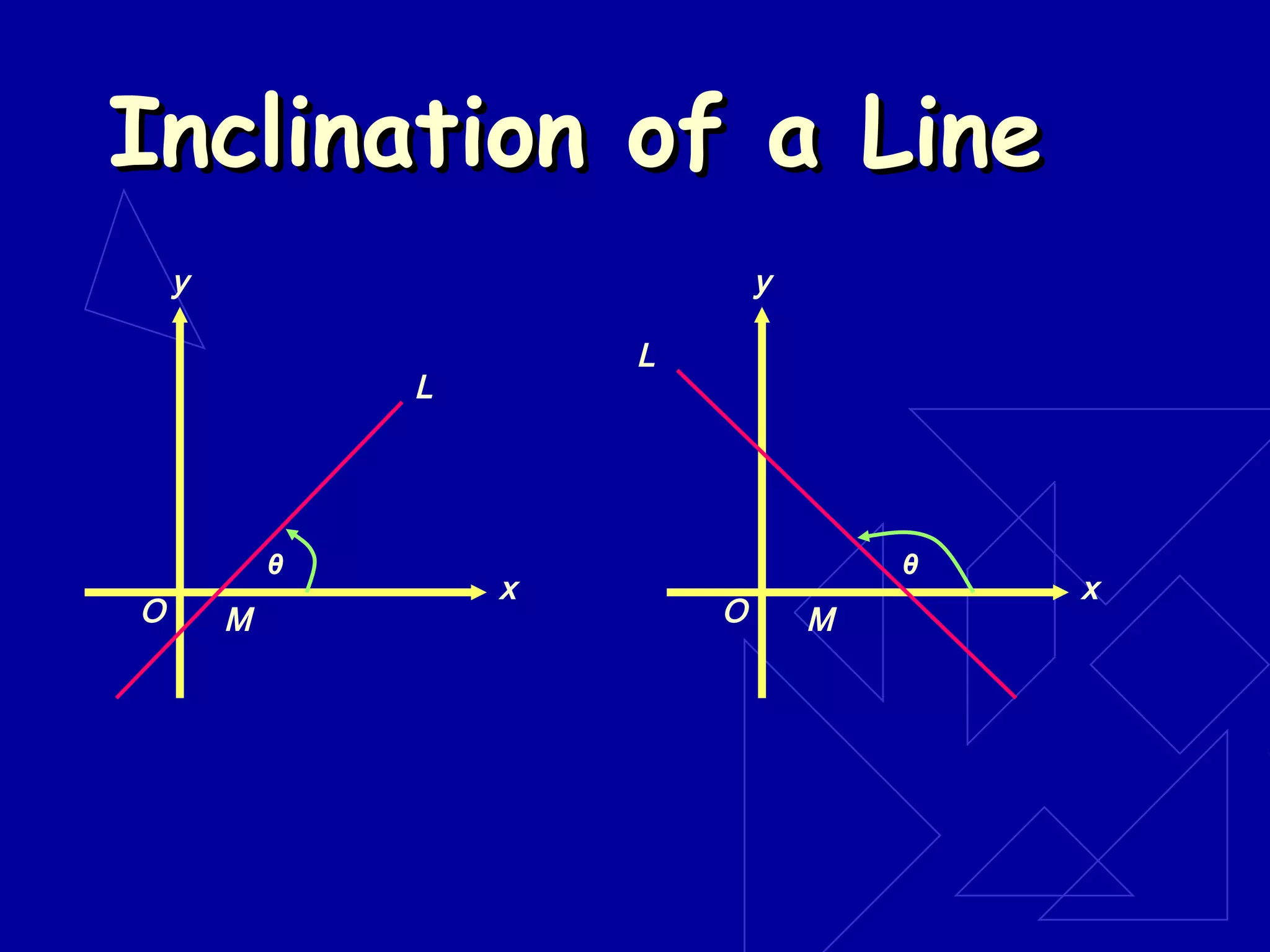 Analytic geometry basic concepts | PPT