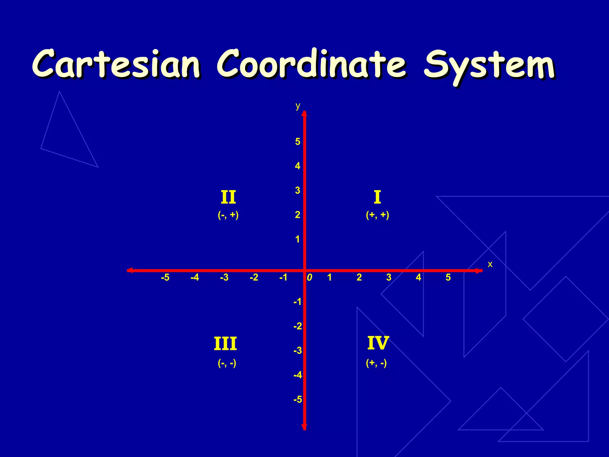 Analytic geometry basic concepts | PPT