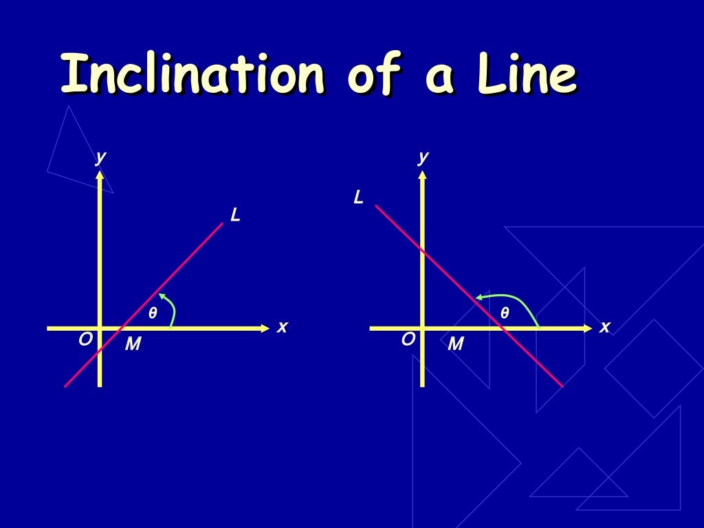 Analytic Geometry Basic Concepts Analytic Geometry Basic Concepts