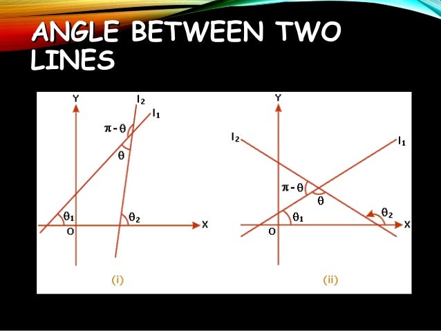 Analytic geometry basic concepts