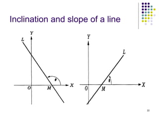 Analytic geometry lecture1 | PPT