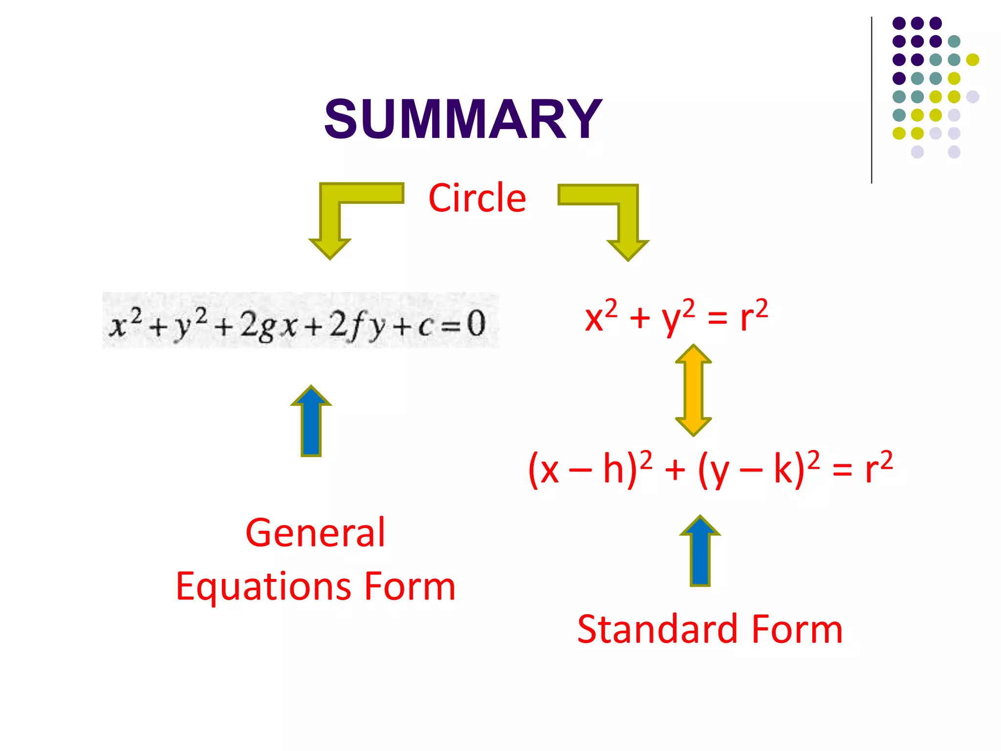 Analytic geometry lecture2 | PPTX