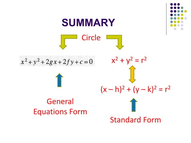 Analytic geometry lecture2 | PPT