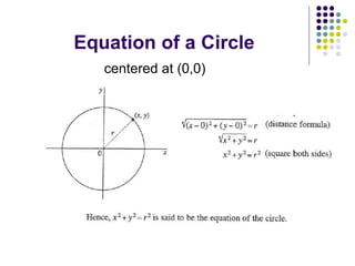 Geometry Formulas Circles