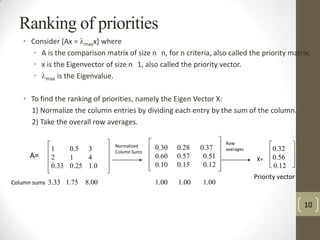 Analytic hierarchy process | PPTX