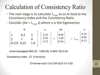 Analytic hierarchy process | PPTX
