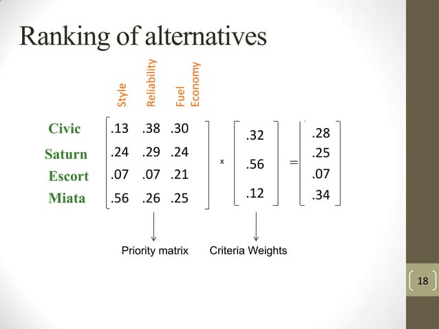 Analytic hierarchy process | PPT