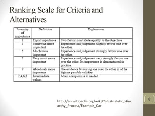 Analytic hierarchy process | PPTX