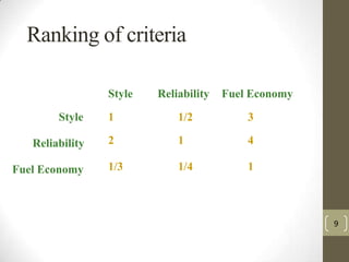 Analytic hierarchy process | PPTX