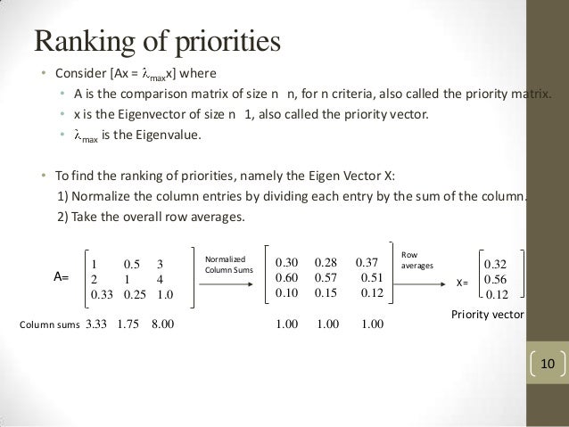 Analytic hierarchy process