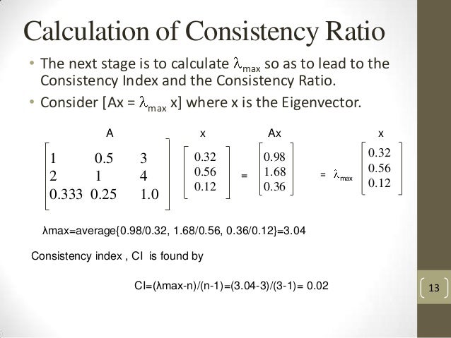 Analytic hierarchy process