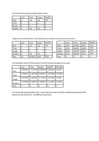 Analytic hierarchy process | PDF