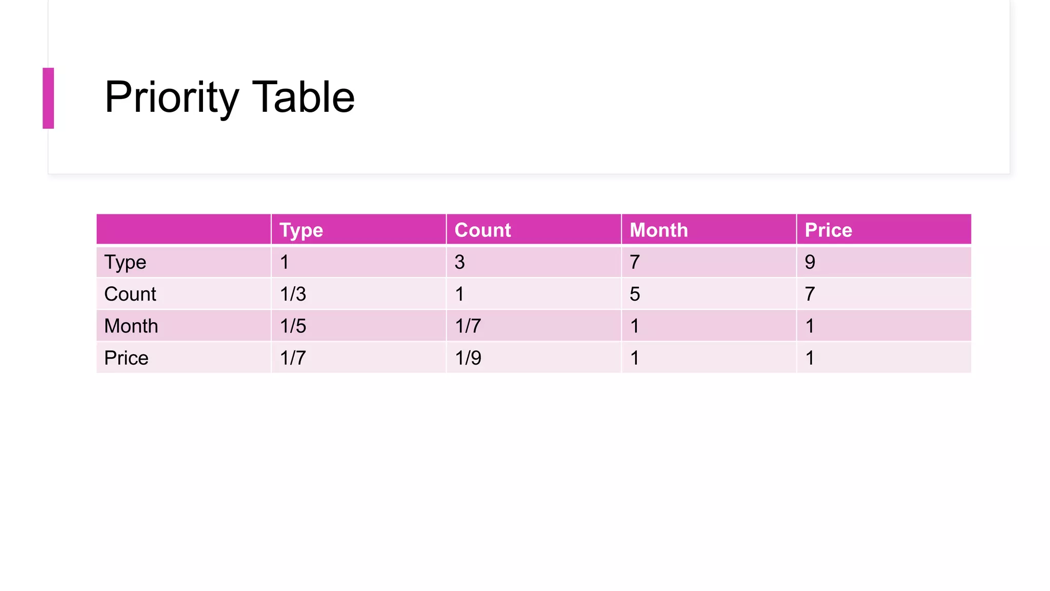 Analytic hierarchy process | PPT