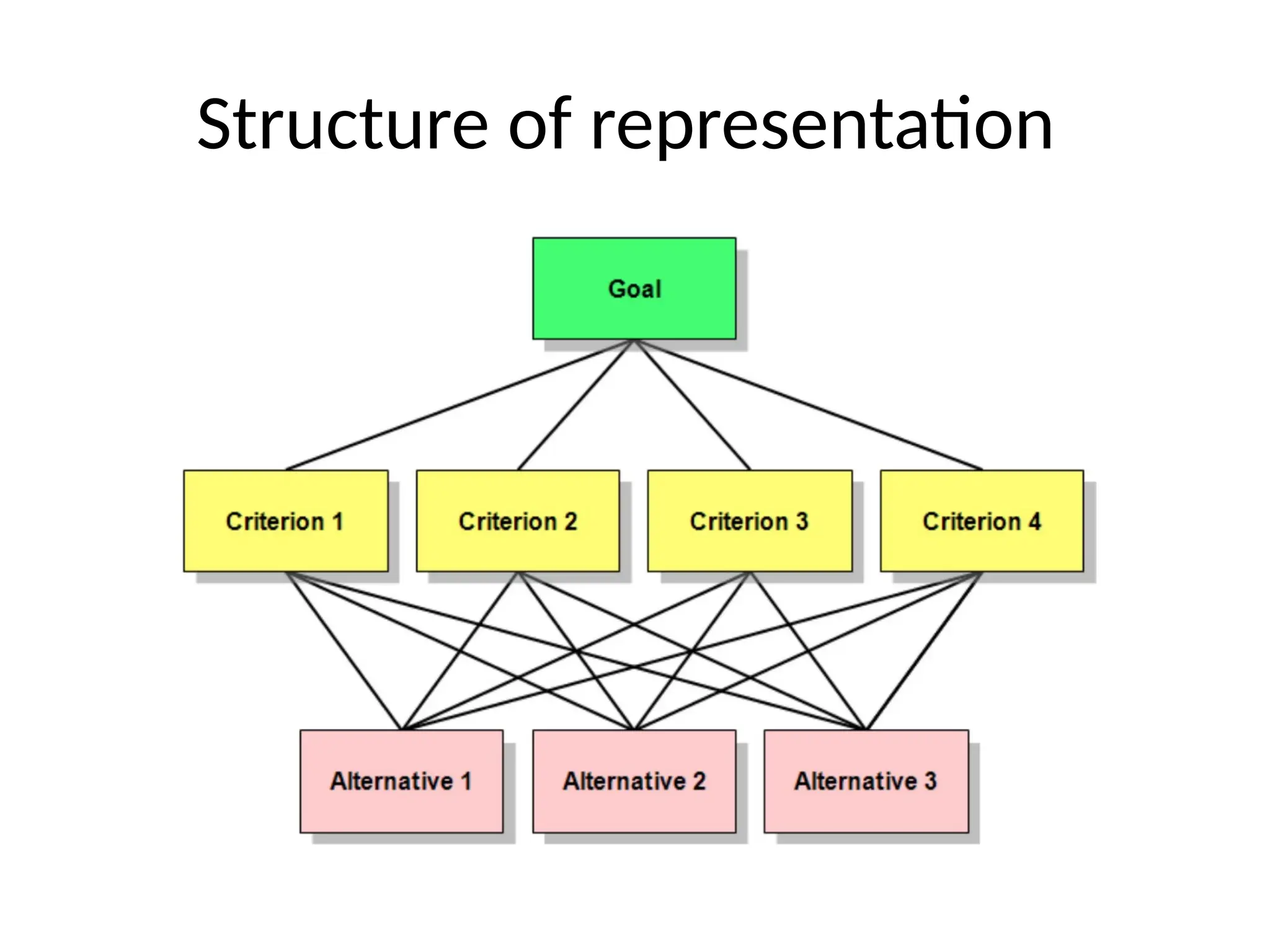 Analytic Hierarchy Process Presentation Pptx