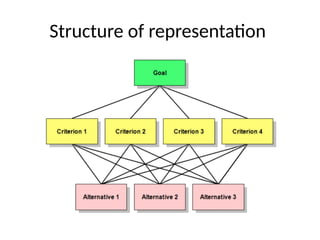 Analytic Hierarchy Process Presentation.pptx