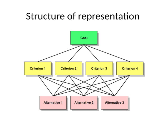 Analytic Hierarchy Process Presentation.pptx