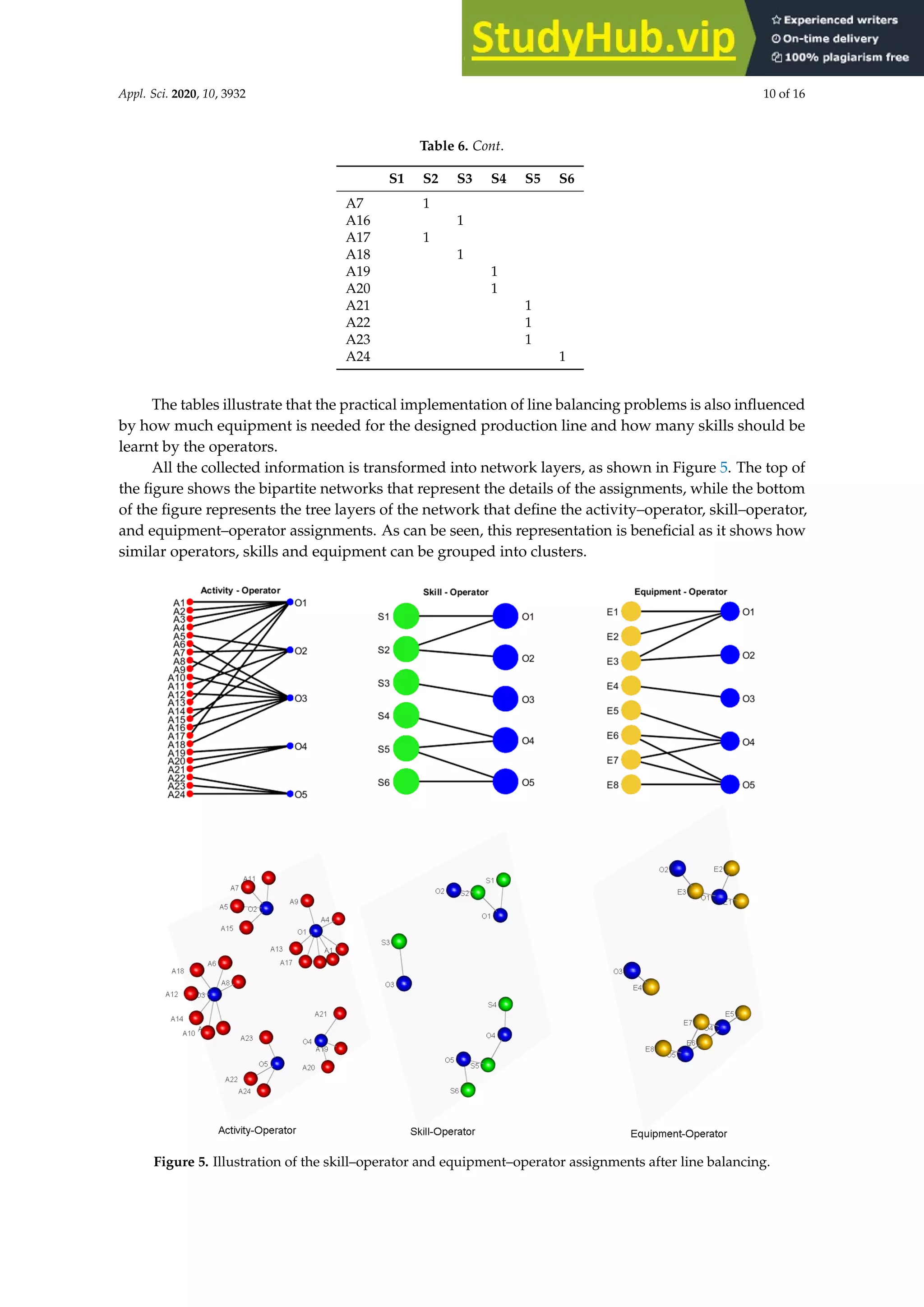 Analytic Hierarchy Process And Multilayer Network-Based Method For Assembly Line Balancing | PDF