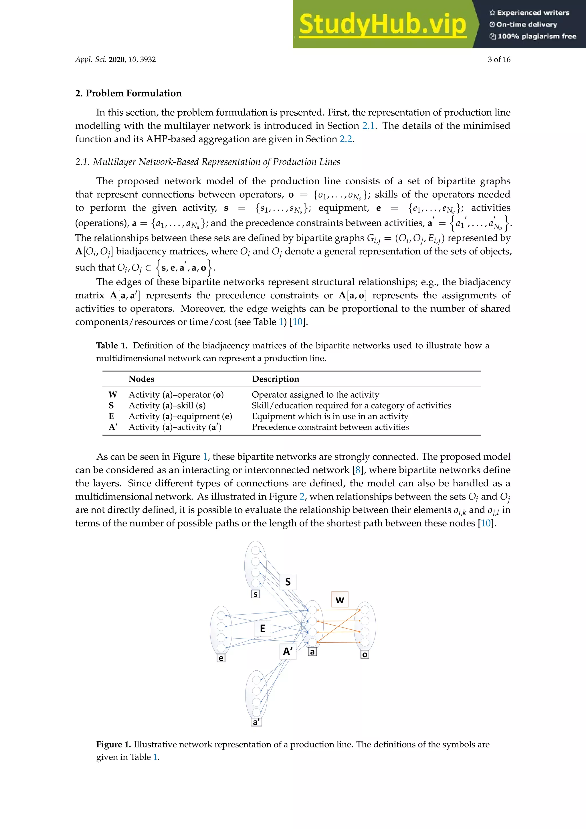 Analytic Hierarchy Process And Multilayer Network-Based Method For Assembly Line Balancing | PDF