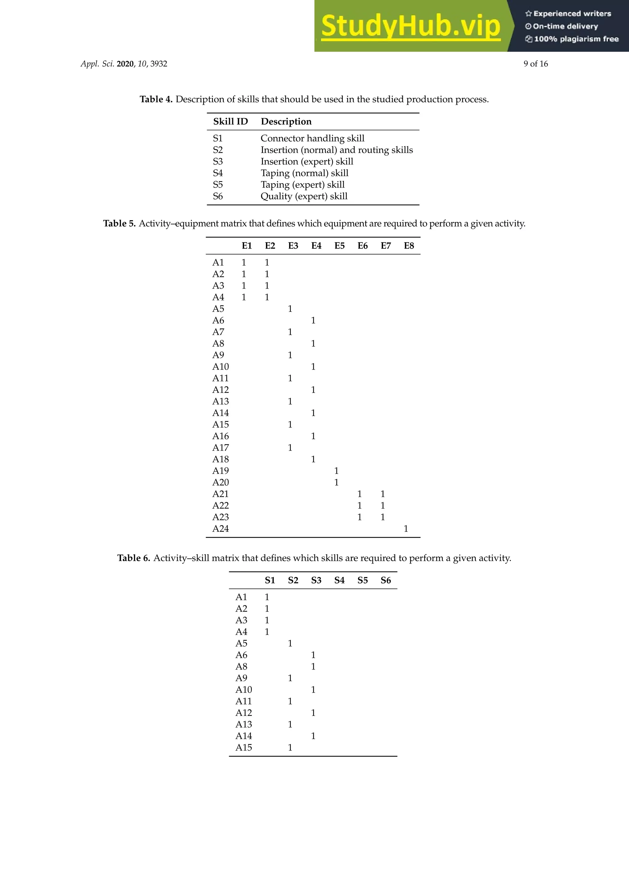 Analytic Hierarchy Process And Multilayer Network-Based Method For Assembly Line Balancing | PDF