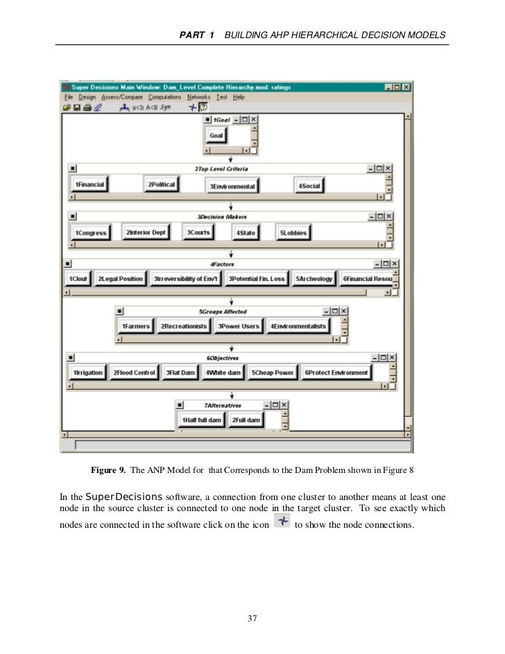 Analytic Network Process