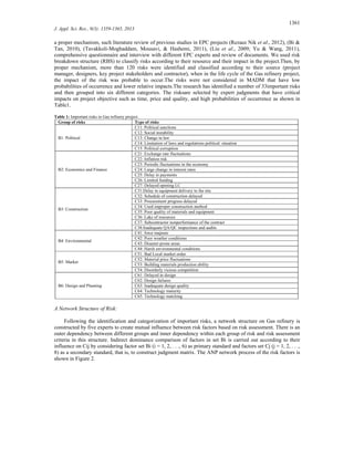Analytic_Network_Process_ANP_to_Risk_Ass.pdf
