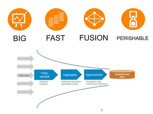 Big Data Streaming Analytics for Engineers | PPT