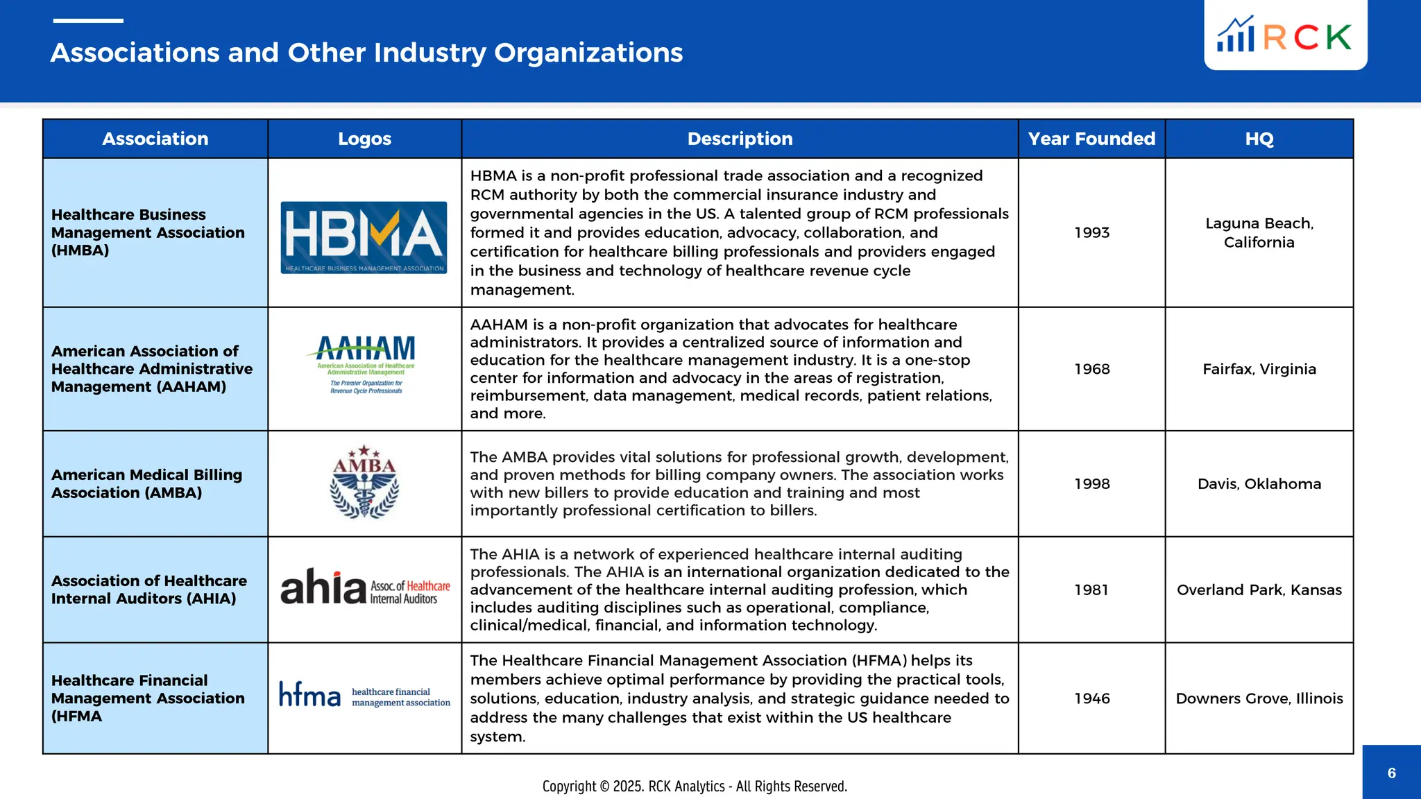 Revenue Cycle Management industry....... | PDF