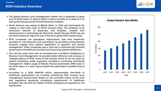 Revenue Cycle Management industry....... | PDF