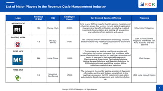 Revenue Cycle Management industry....... | PDF