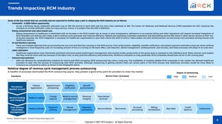 Revenue Cycle Management industry....... | PDF