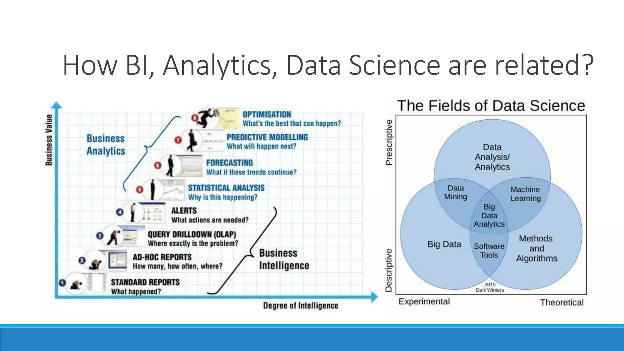 Data Analytics for IoT | PDF