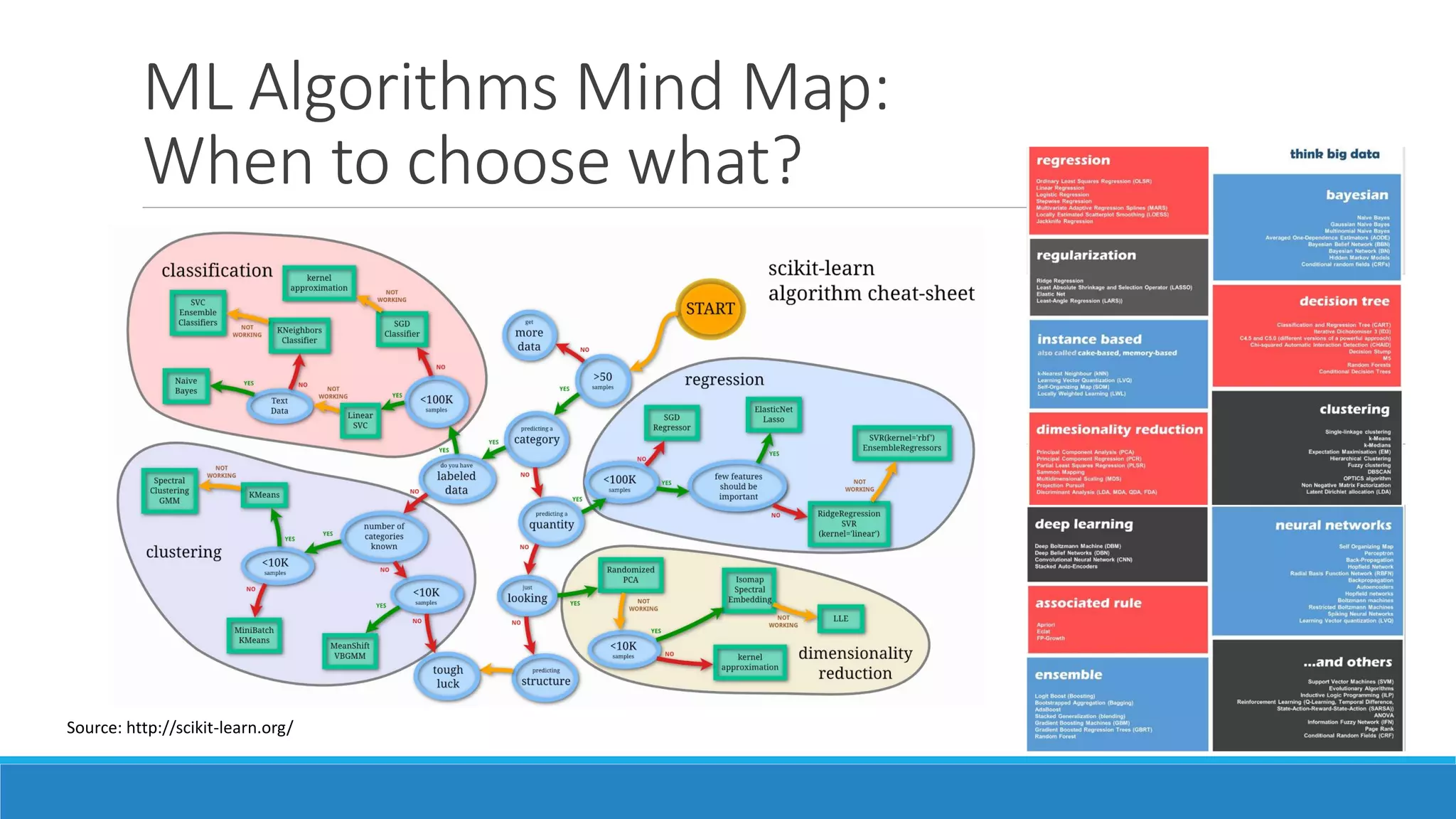 Data Analytics for IoT | PDF
