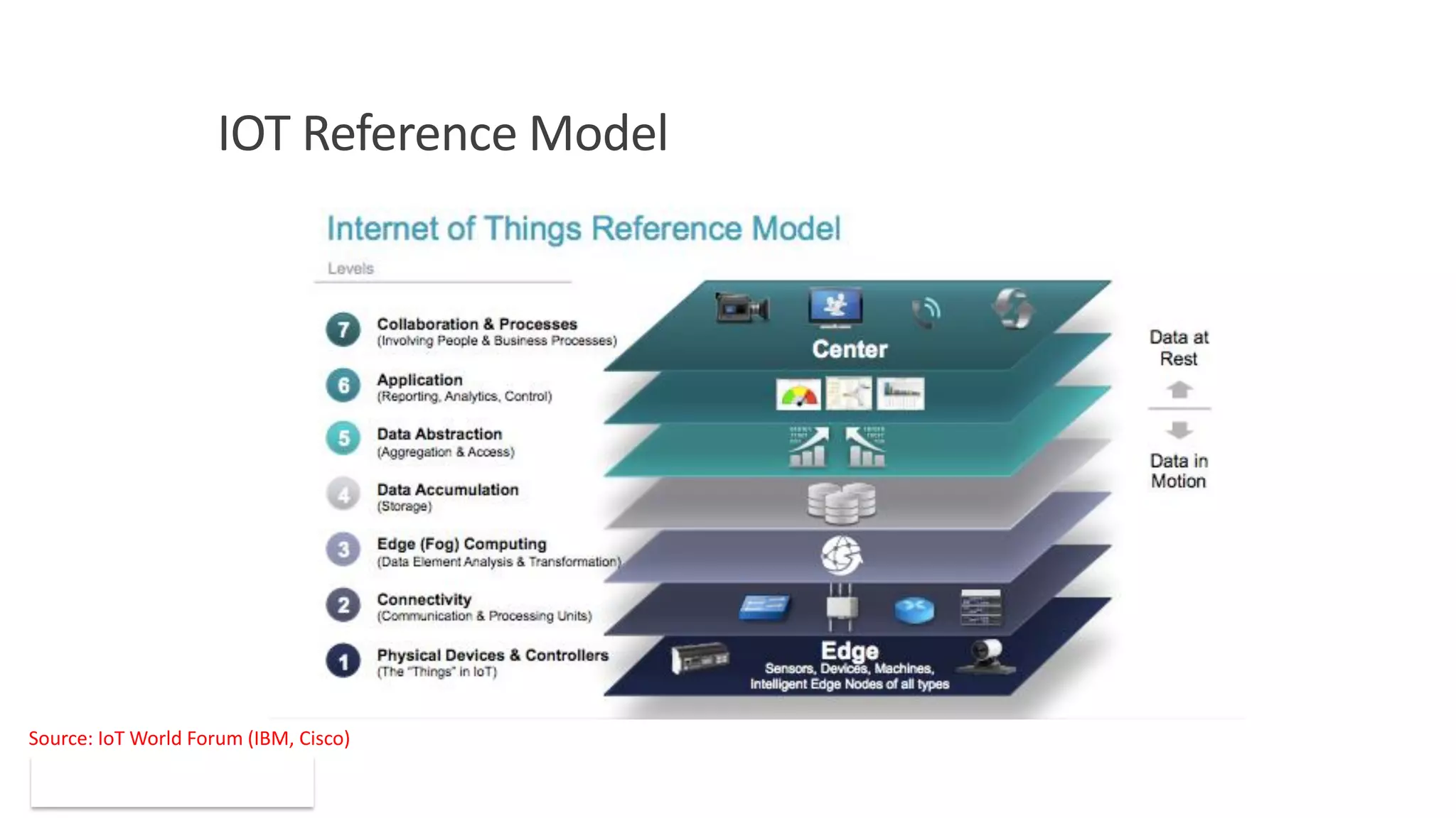 Data Analytics for IoT | PDF