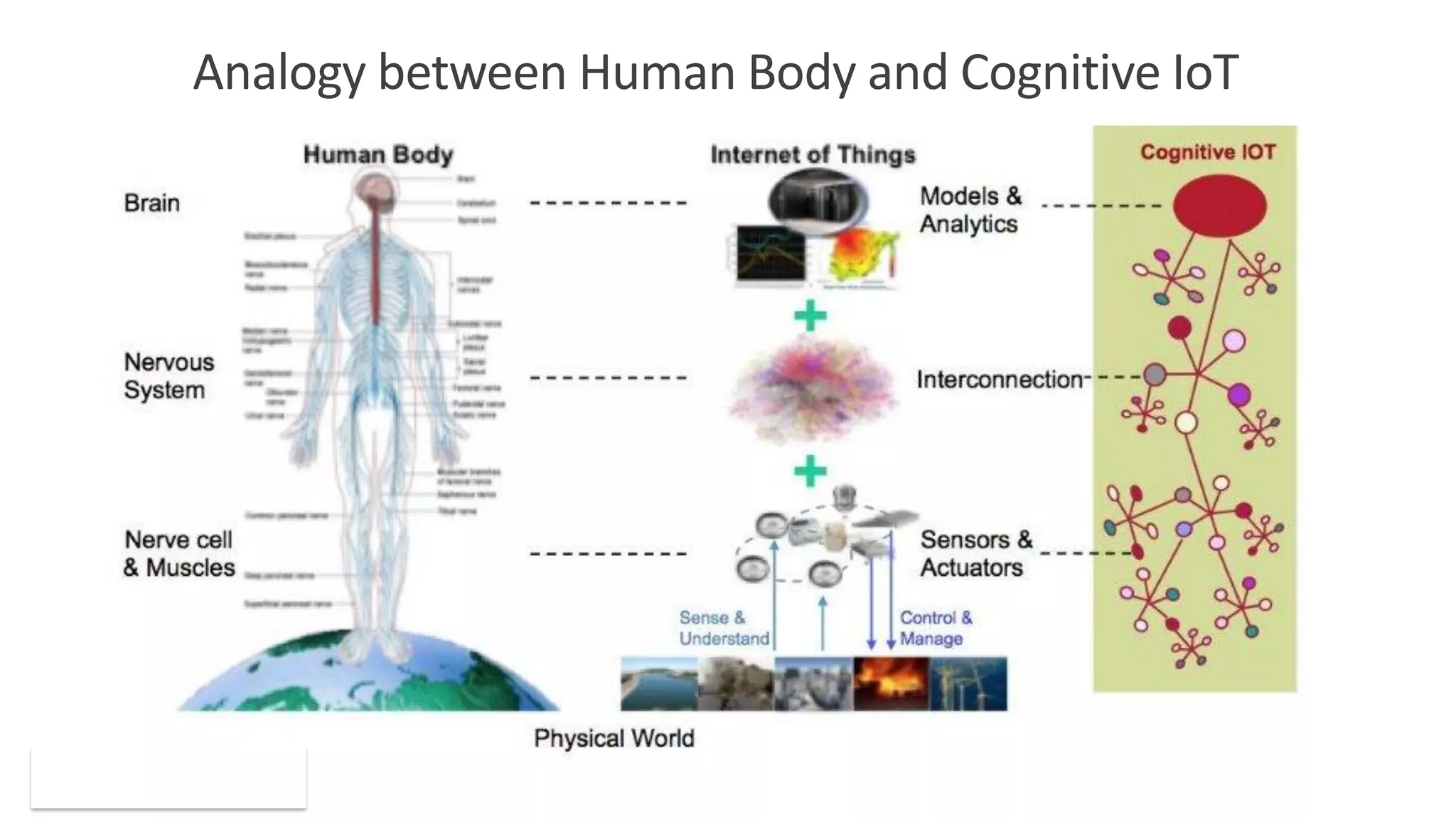 Data Analytics for IoT | PDF