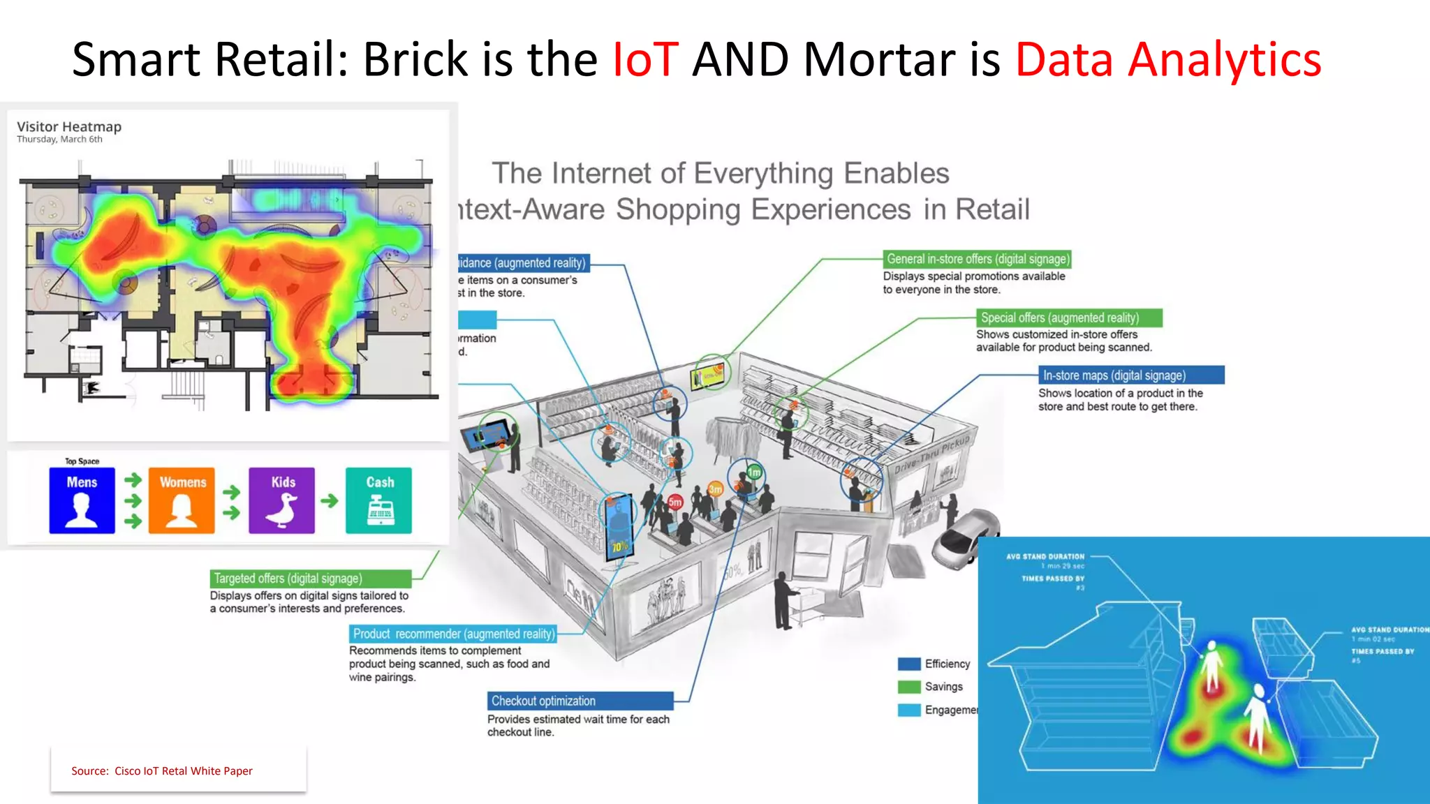Data Analytics for IoT | PDF