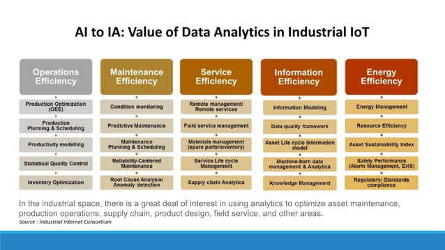 Data Analytics for IoT | PDF