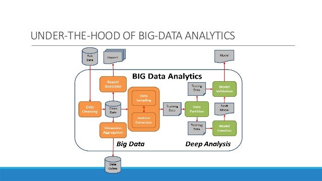 Data Analytics For Iot