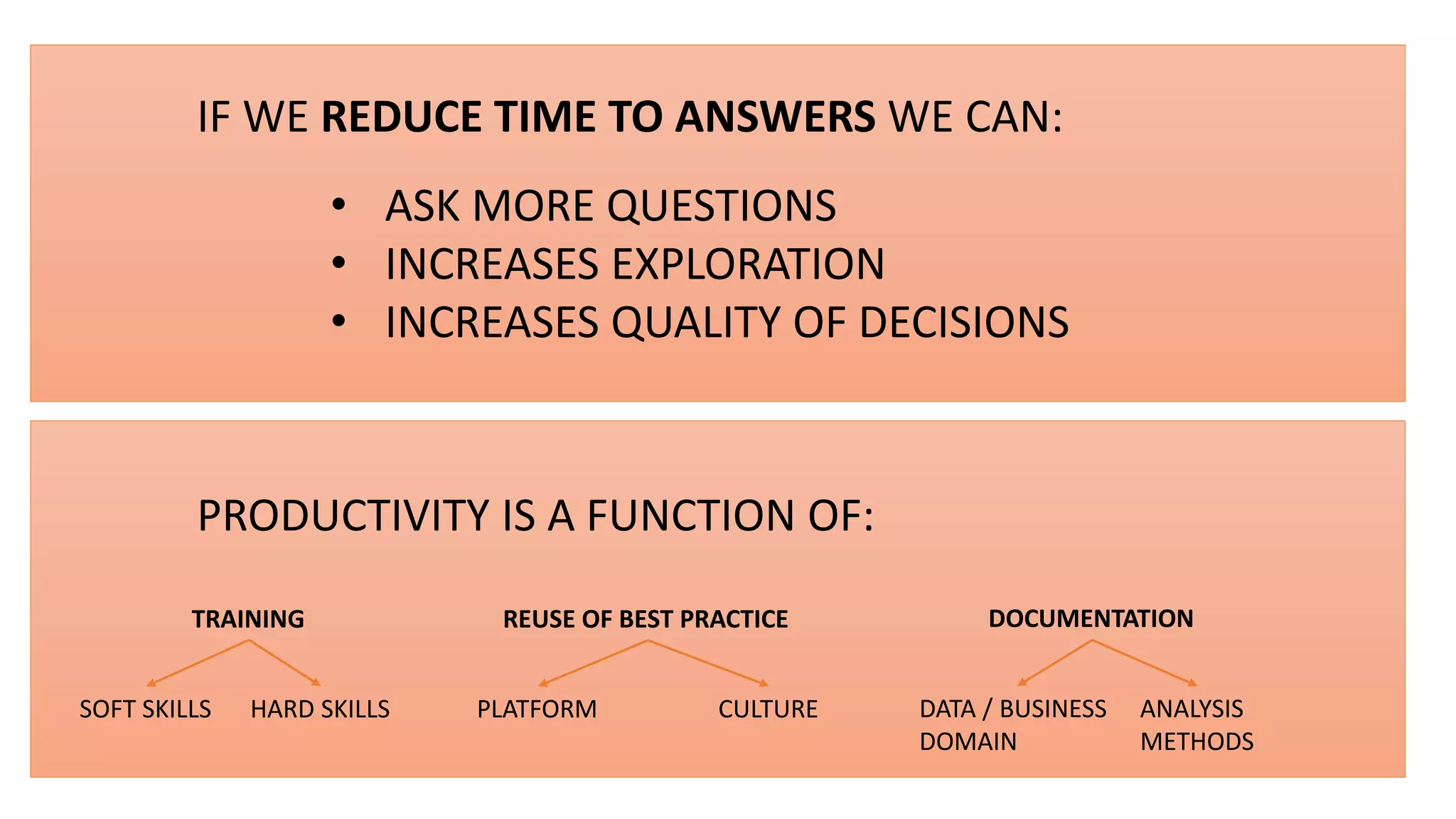 Analytics from collaboration to cognitive data platforms | PPTX