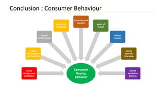 Consumer Behaviour - Selecting a School for your child | PPTX
