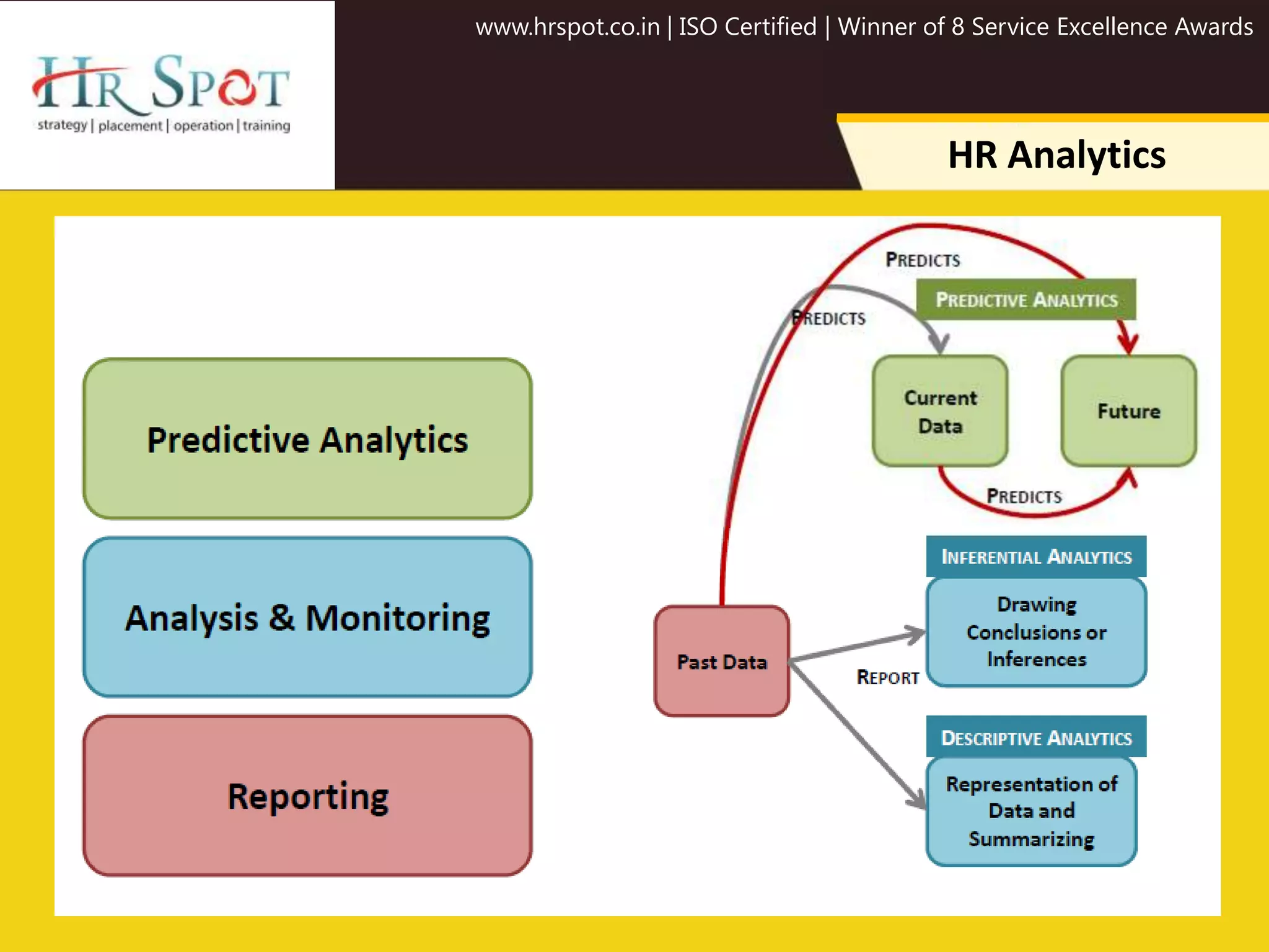 Analytics introduction-v1 | PPT | Human Resources | Business