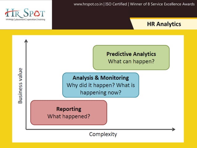 Analytics introduction-v1 | PPT | Human Resources | Business