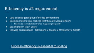 Analytics Lessons Learnt | PPT